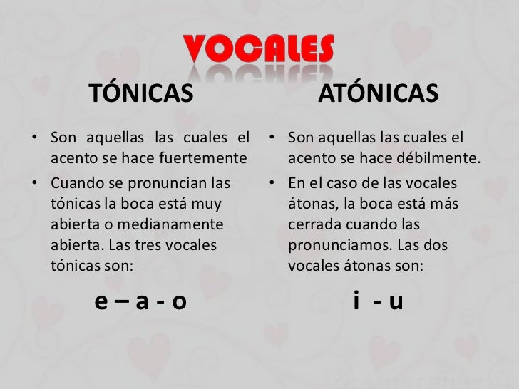 Acento Ortográfico Exposición