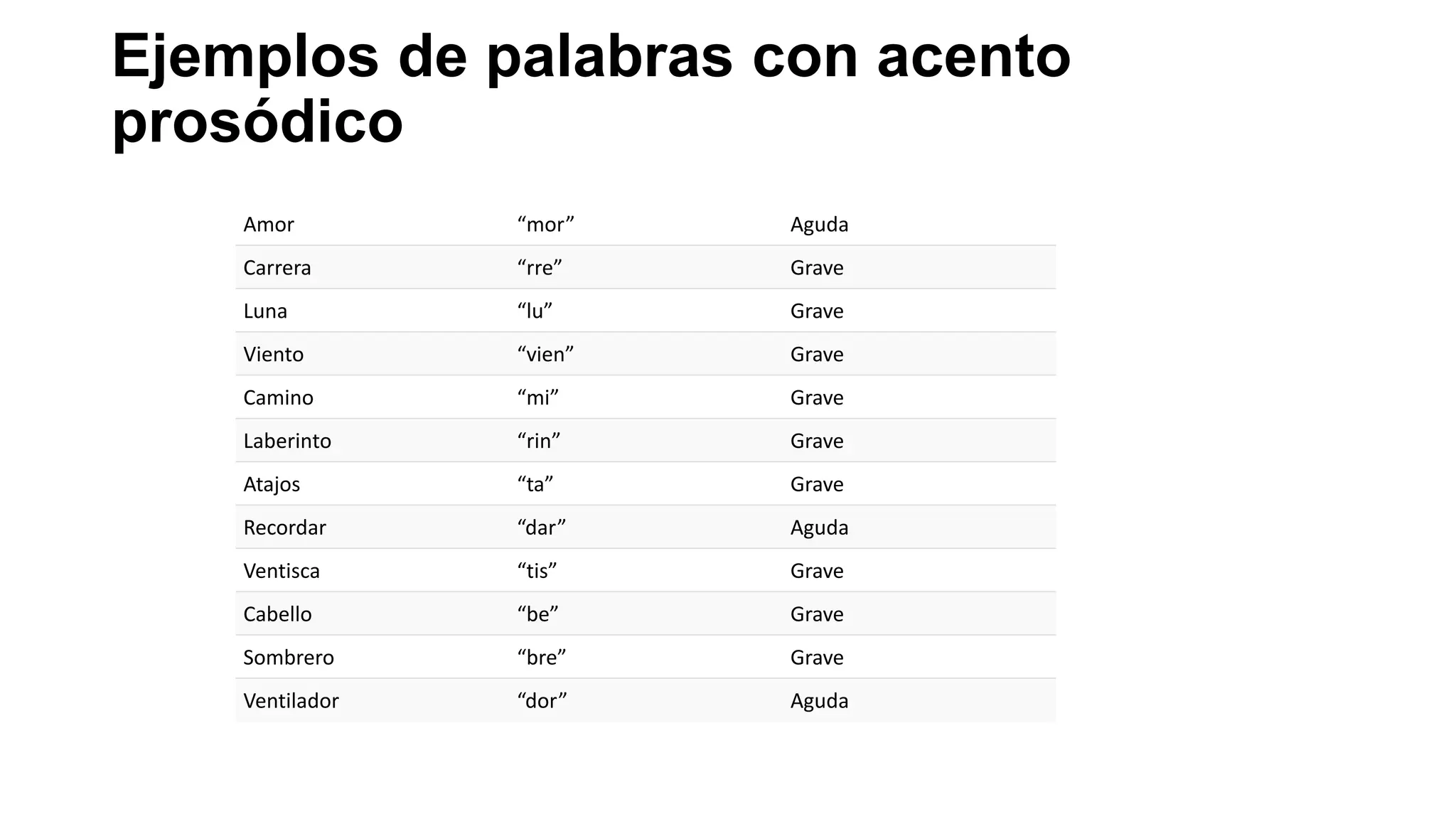 acento prosodico-Lenguaje y Comunicacion.pptx