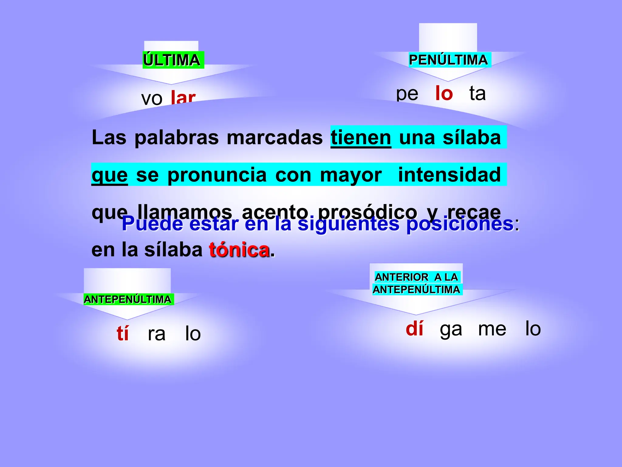 acentuacic393n-palabras-agudas-grave-y-esdrc39ajulas.ppt