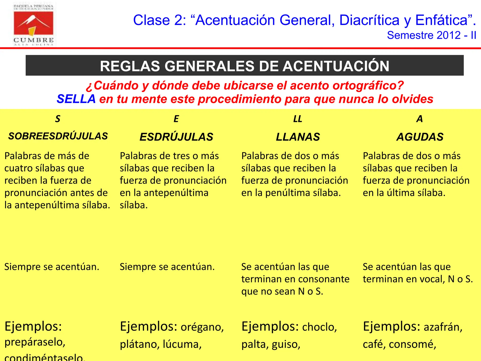 acentuacion diacritica hiato diptongo y triptongo | PPT