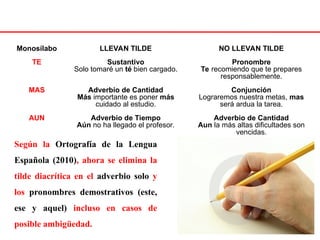La acentuación diacrítica y enfática y sus caracteristicas | PPT