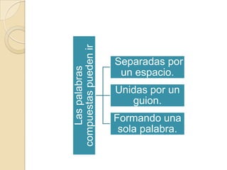 Acentuación de palabras compuestas | PPTX