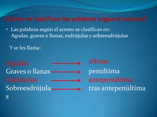 Acentuación de palabras | PPSX