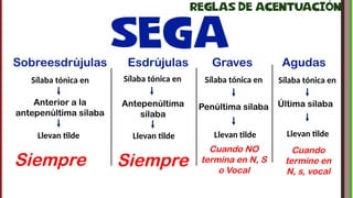 Acentuación de palabras, palabras agudas, graves, esdrújulas y ...