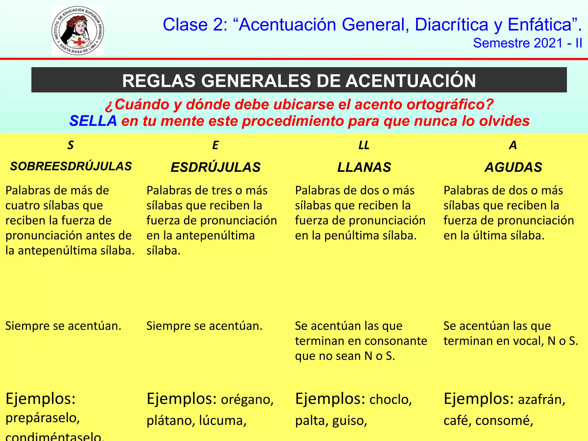 ACENTUACIÓN GENERAL.pptx
