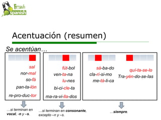 Learn Spanish with Fresh Spanish: La acentuación en español I | PPT