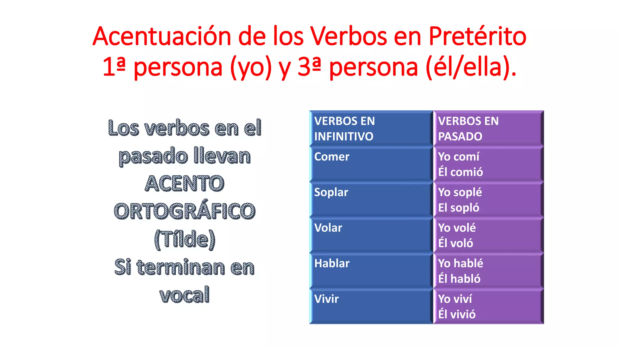 Acentuación y conjugación de Verbos en Pretérito.pptx