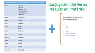 Acentuación y conjugación de Verbos en Pretérito.pptx