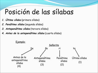 Acentuacion | PPT