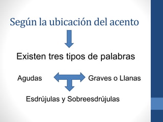 Acentuacion | PPTX