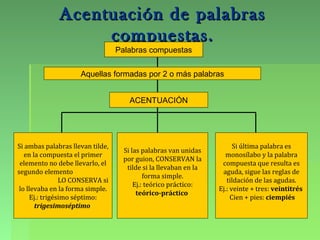 Acentuación correcta | PPT