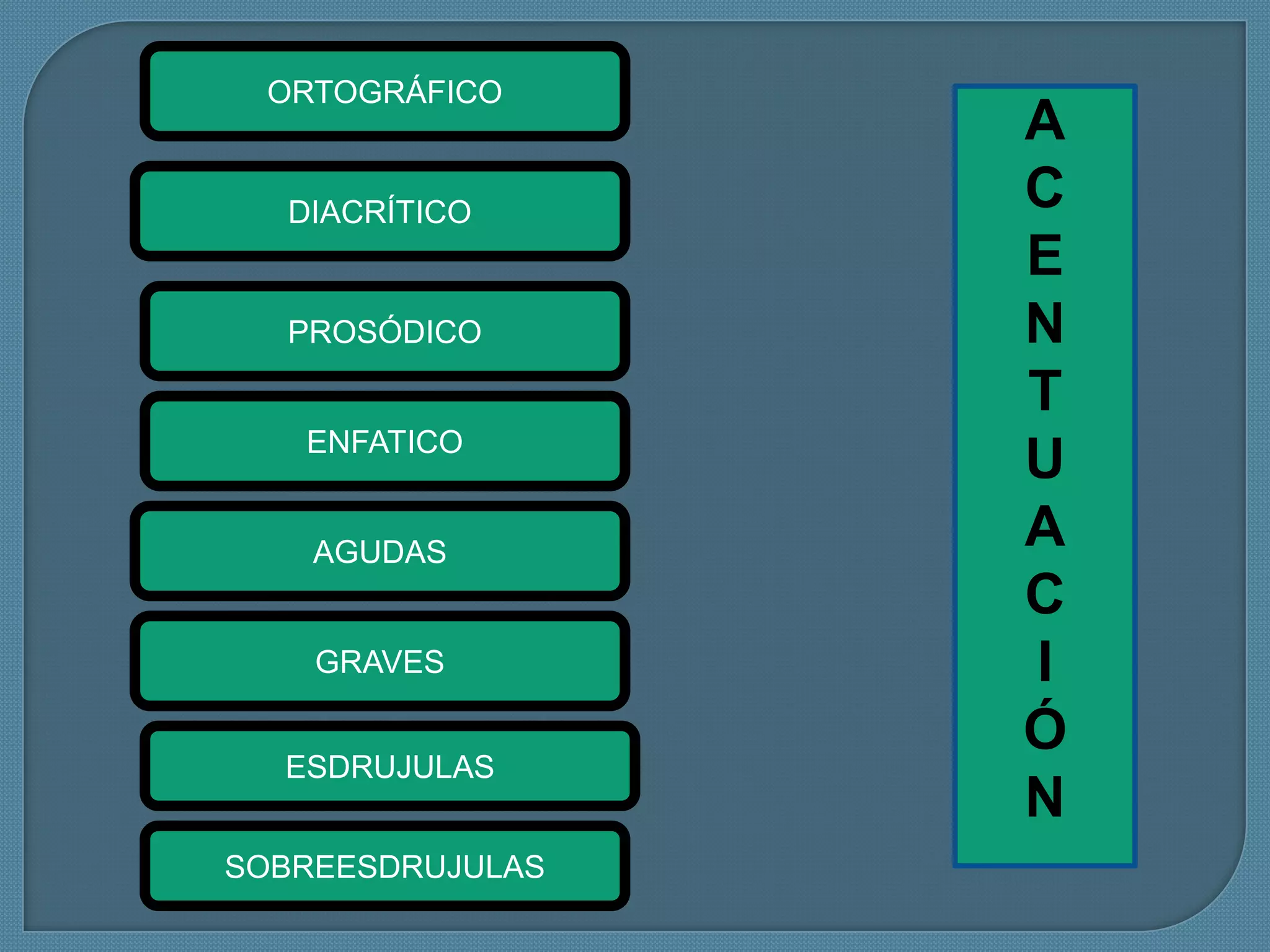 Acentuacion de palabras | PPT