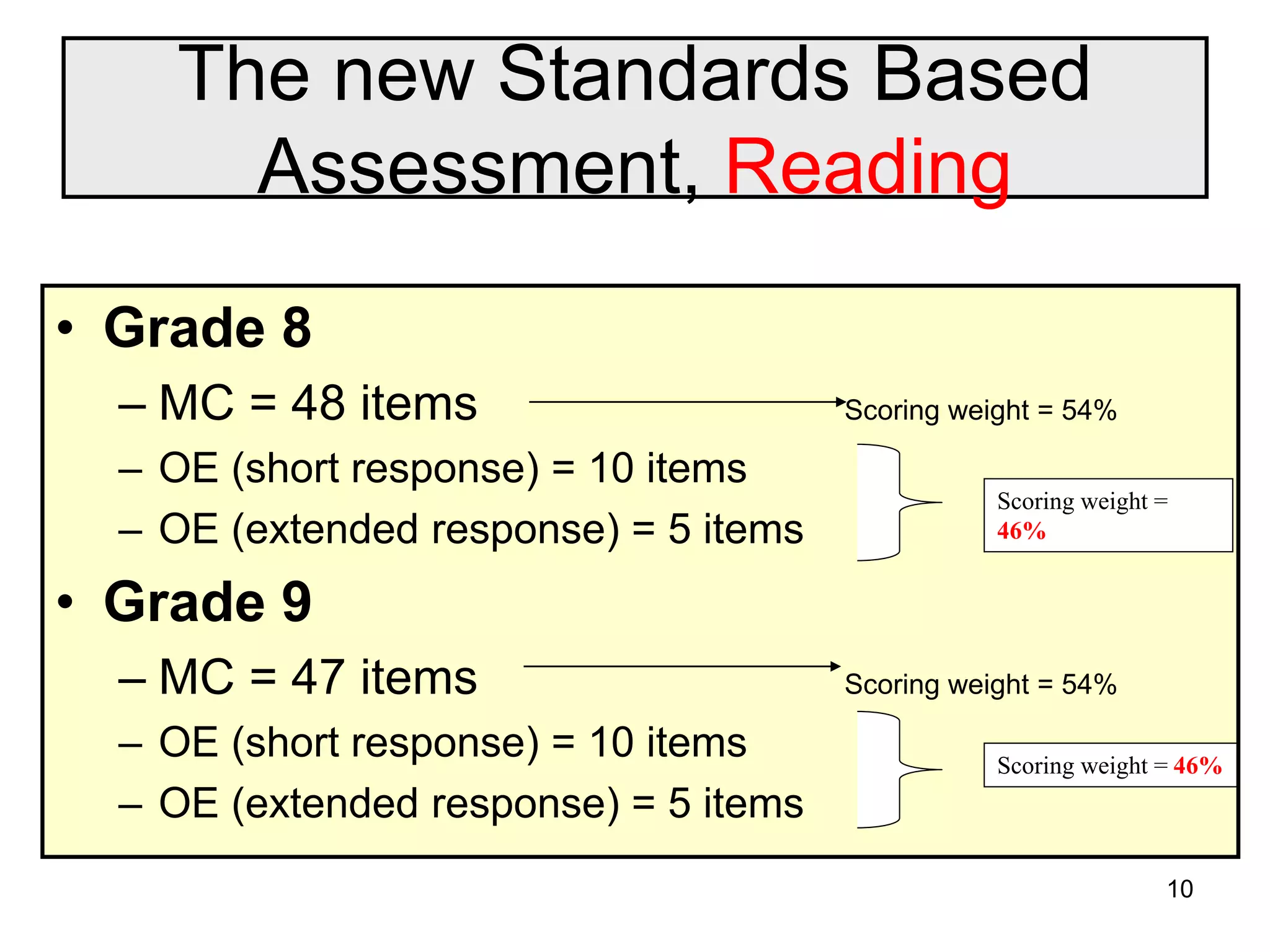 Ace open ended rubric strategy | PPT