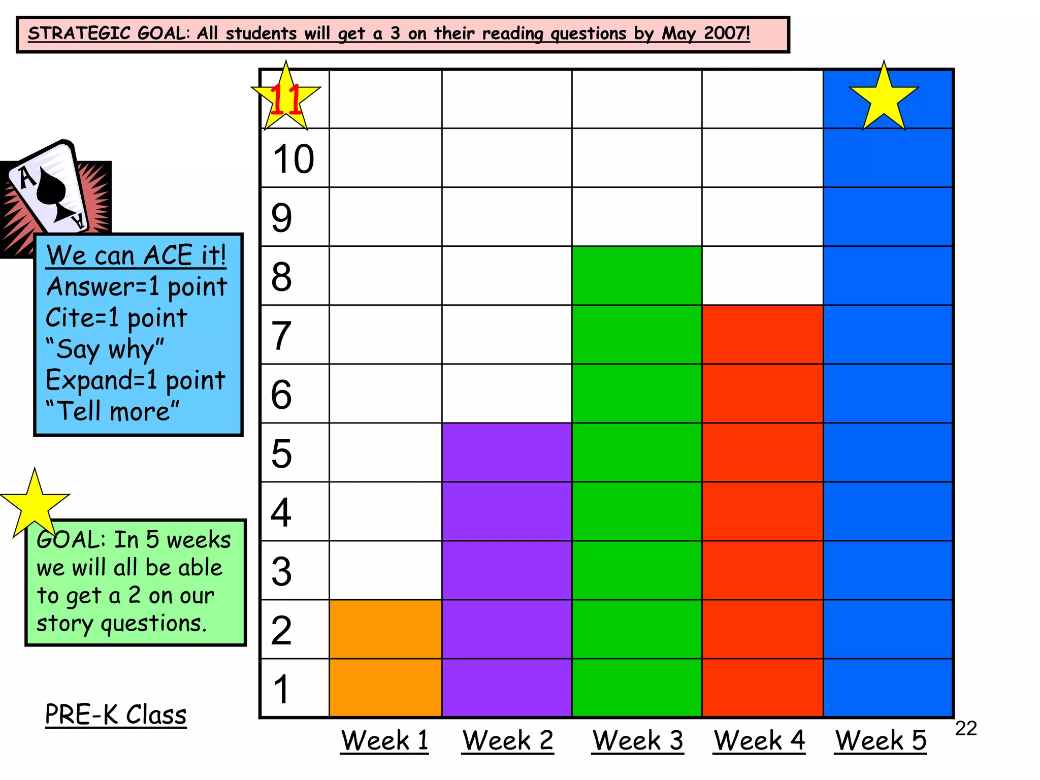 Ace open ended rubric strategy | PPT