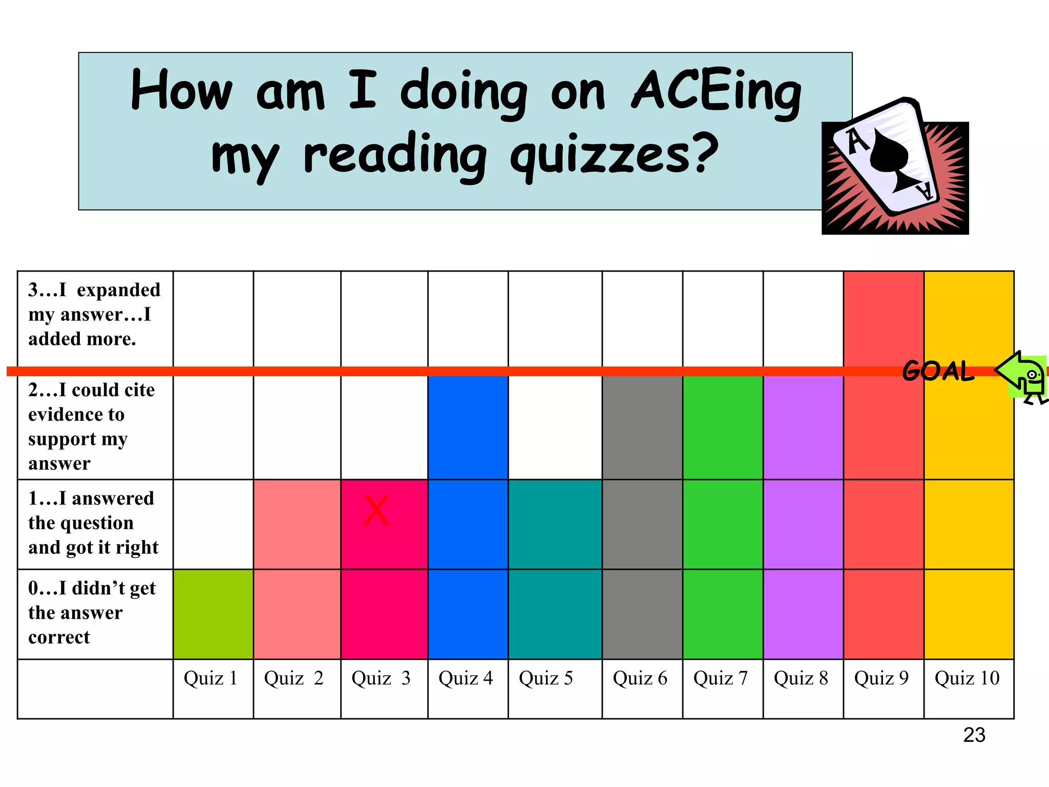Ace open ended rubric strategy | PPT
