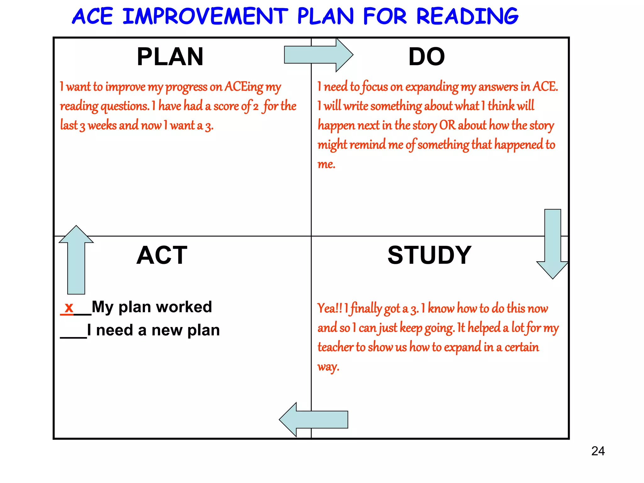 Ace open ended rubric strategy | PPT