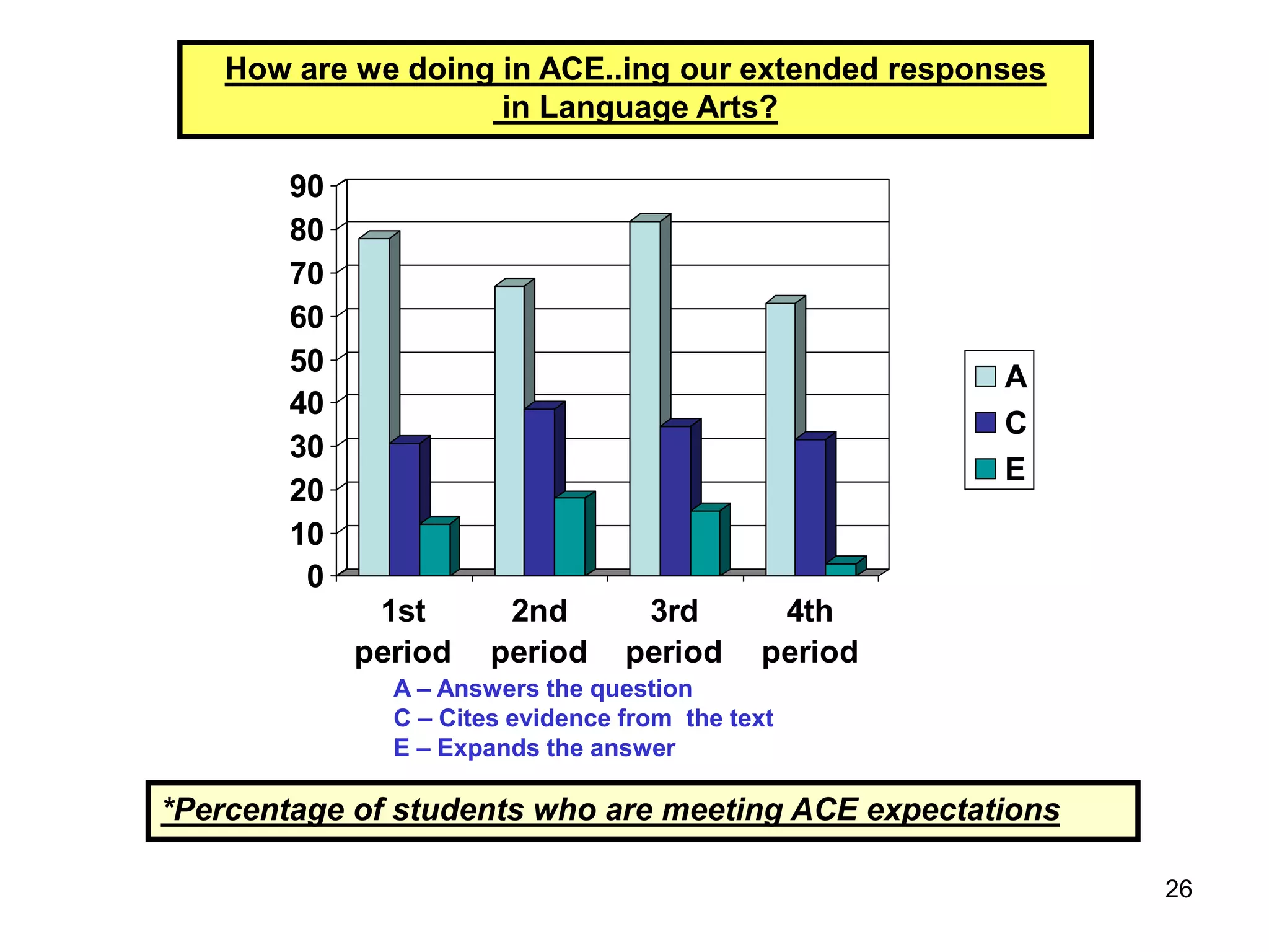 Ace open ended rubric strategy | PPT