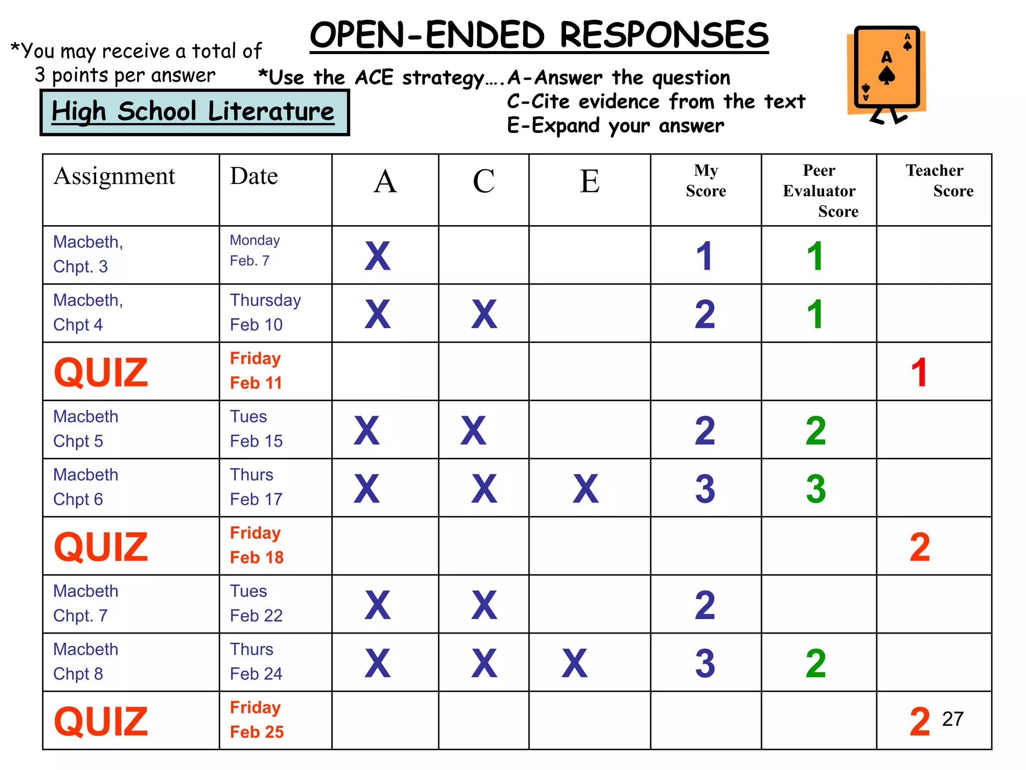 Ace open ended rubric strategy | PPT