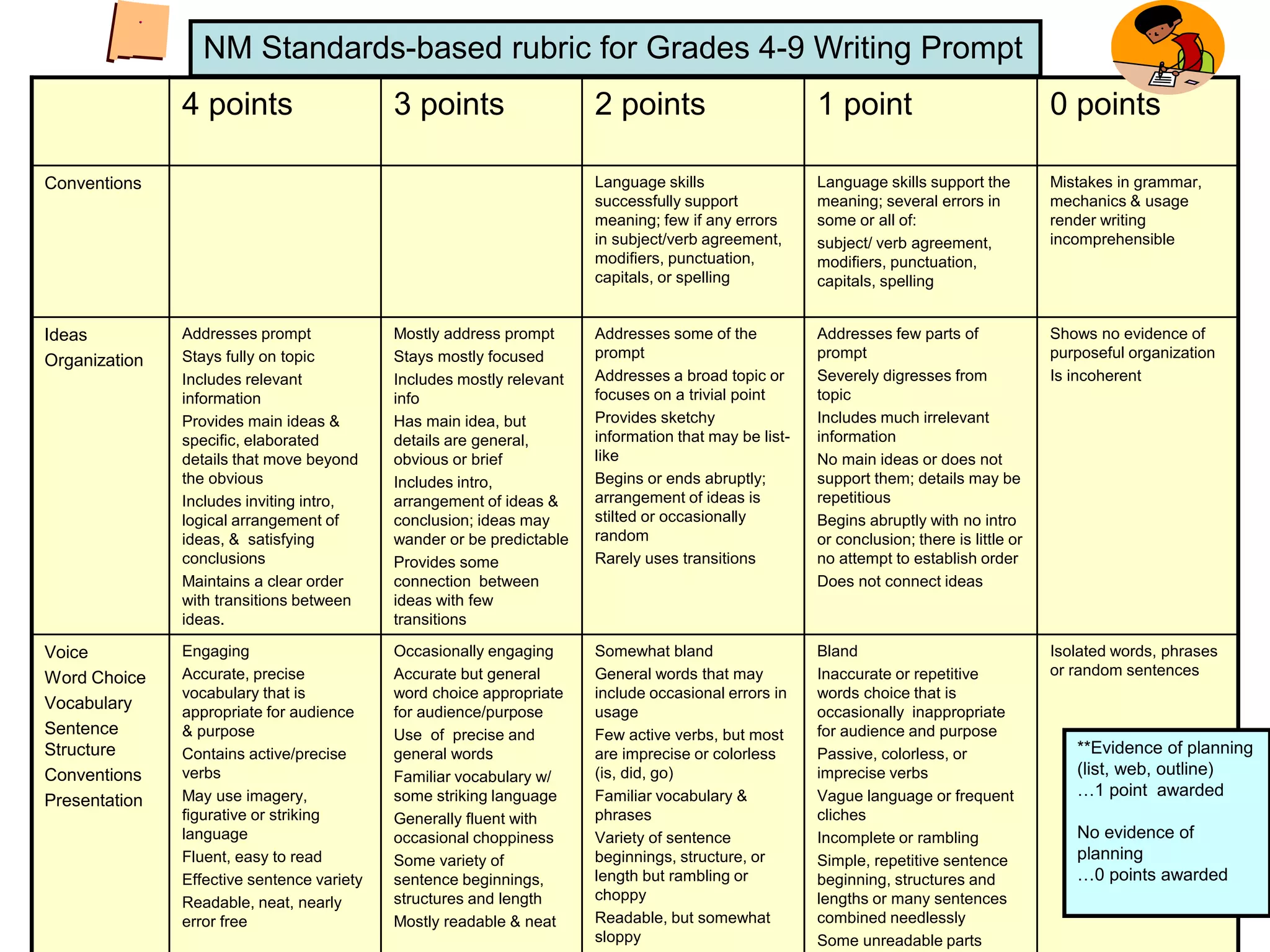 Ace open ended rubric strategy | PPT