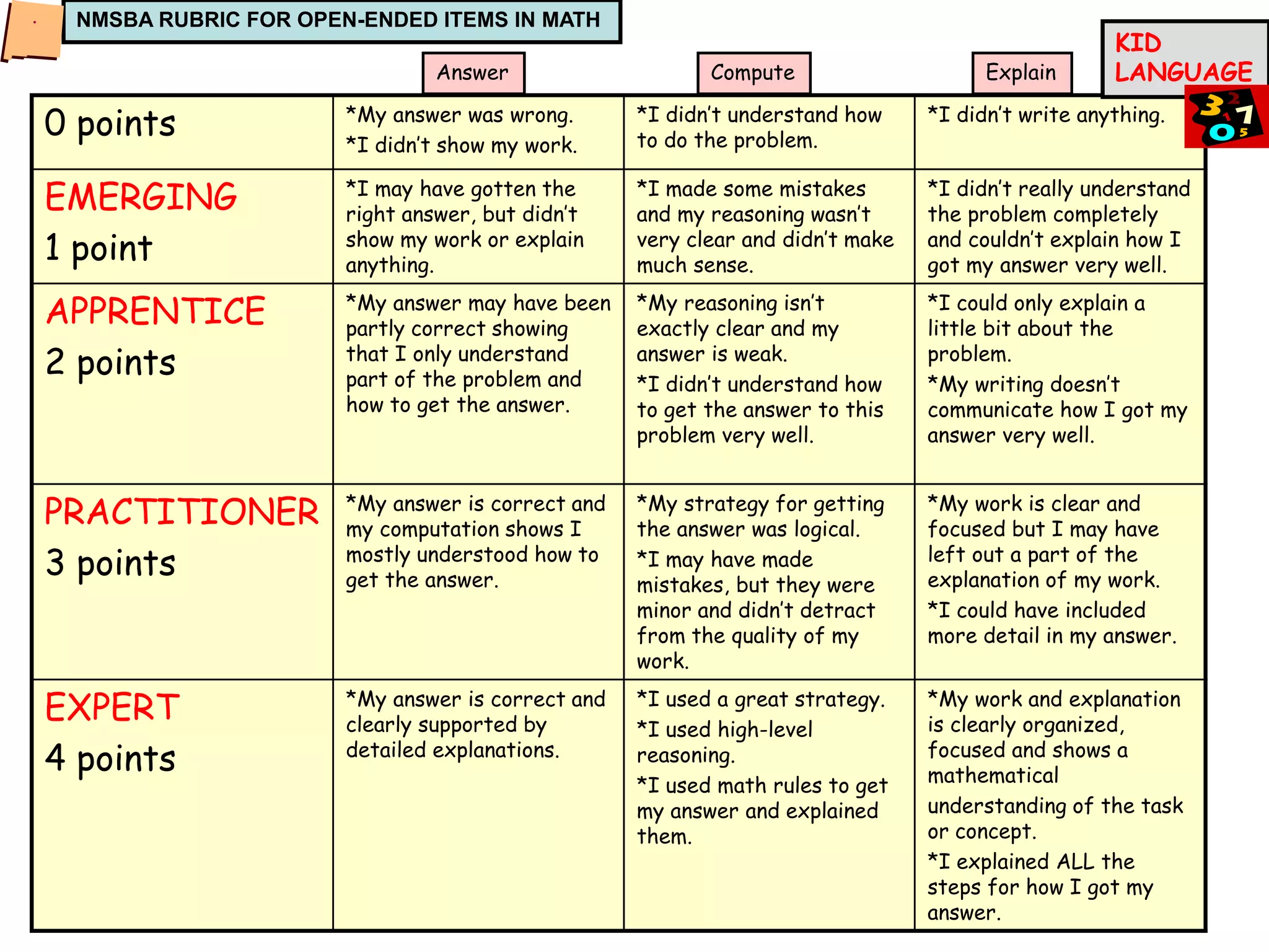 Ace open ended rubric strategy | PPT