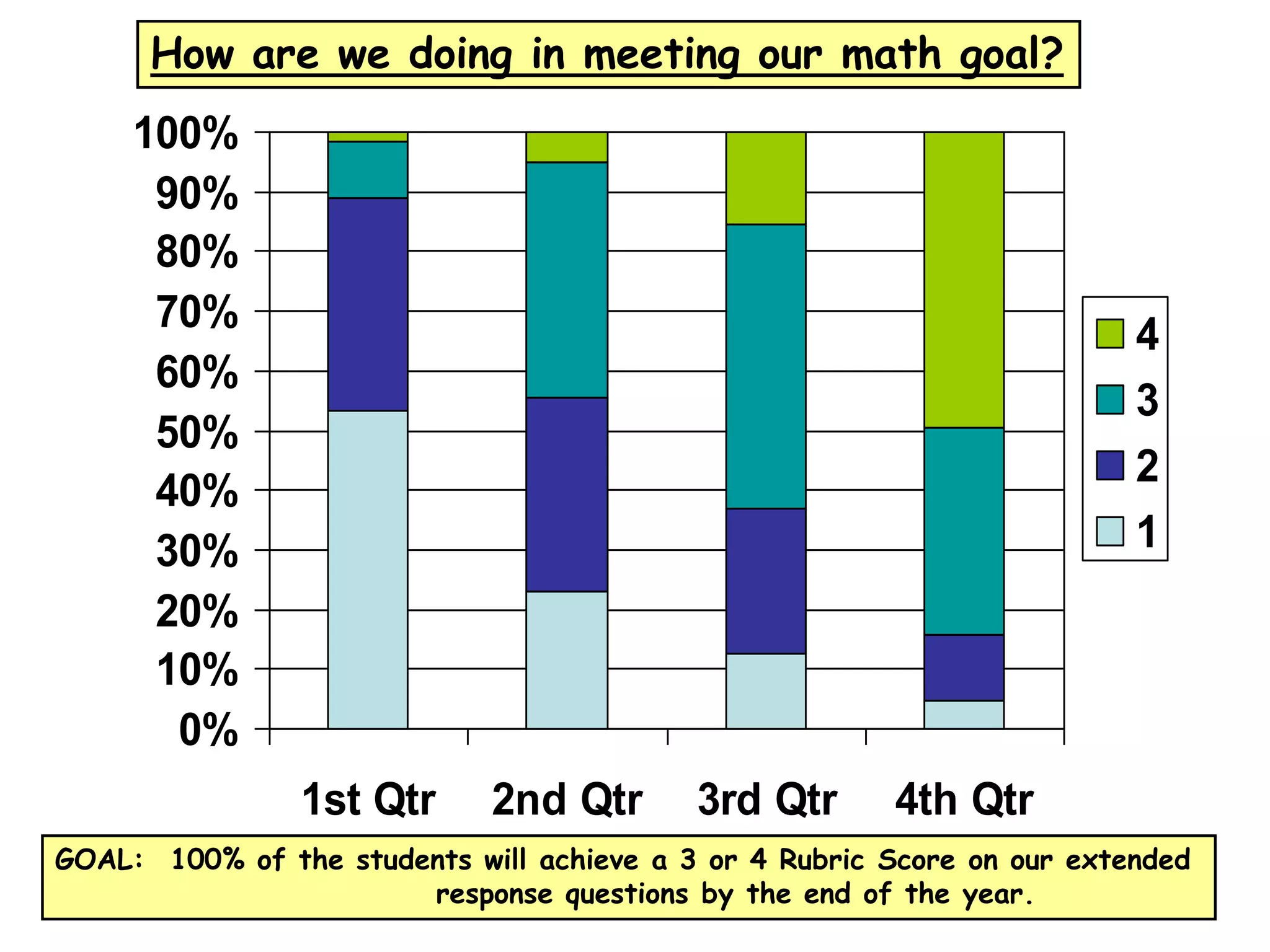 Ace open ended rubric strategy | PPT