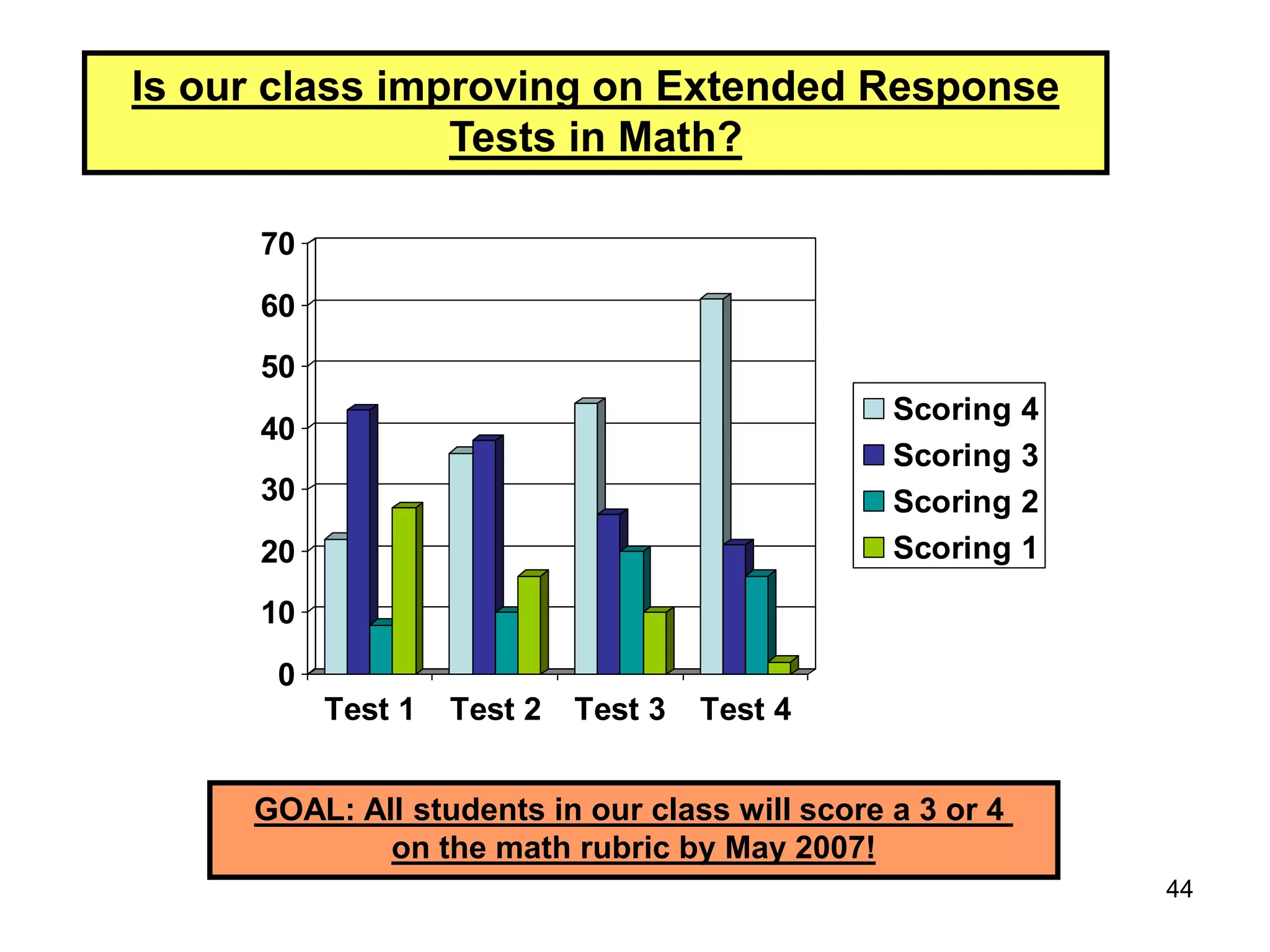 Ace open ended rubric strategy | PPT