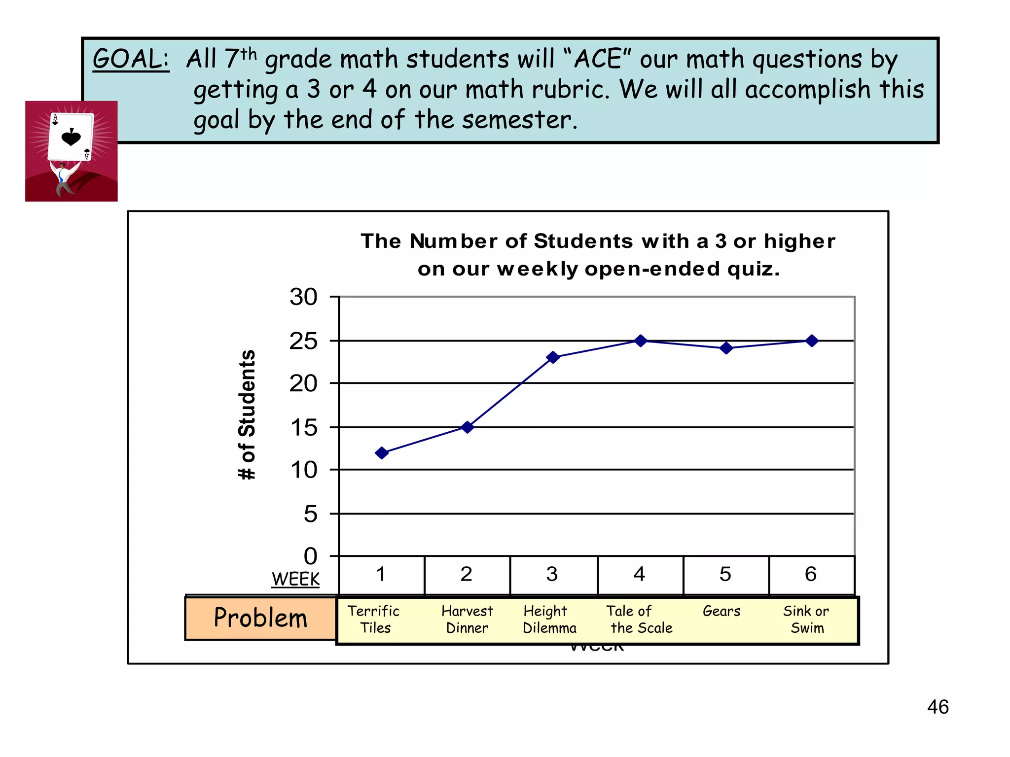 Ace open ended rubric strategy | PPT