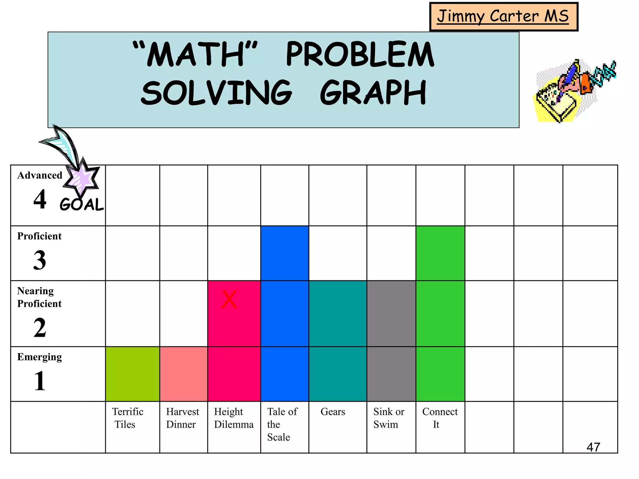 Ace open ended rubric strategy | PPT