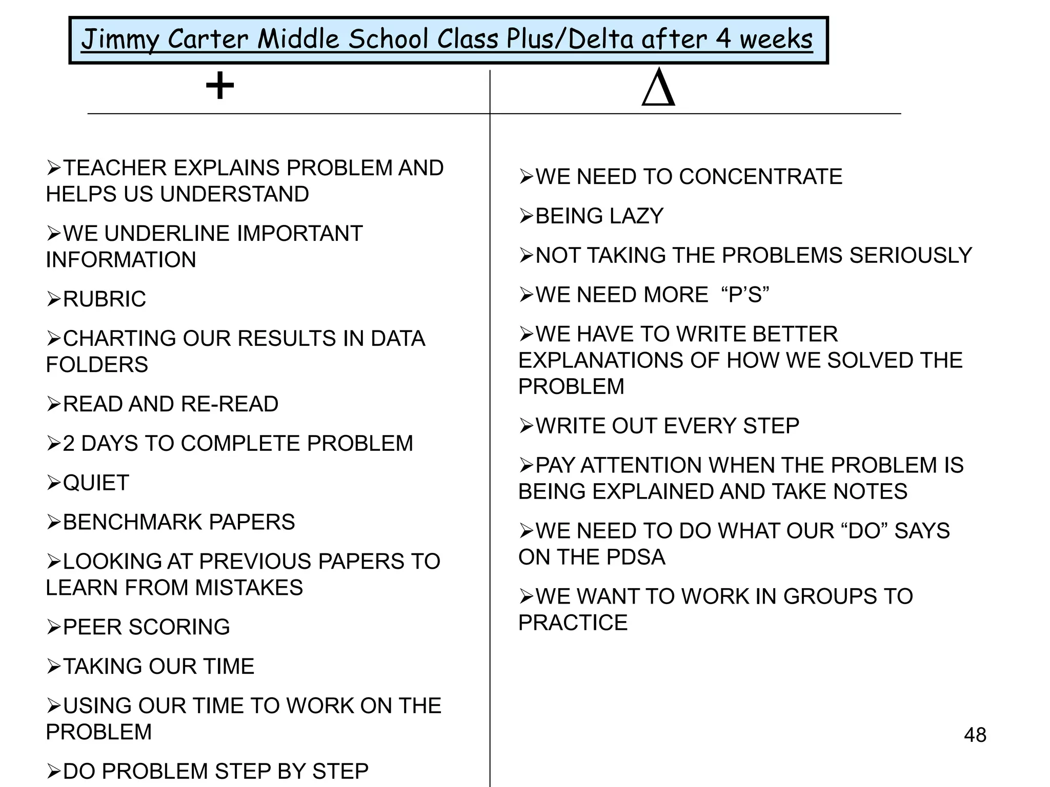 Ace open ended rubric strategy | PPT