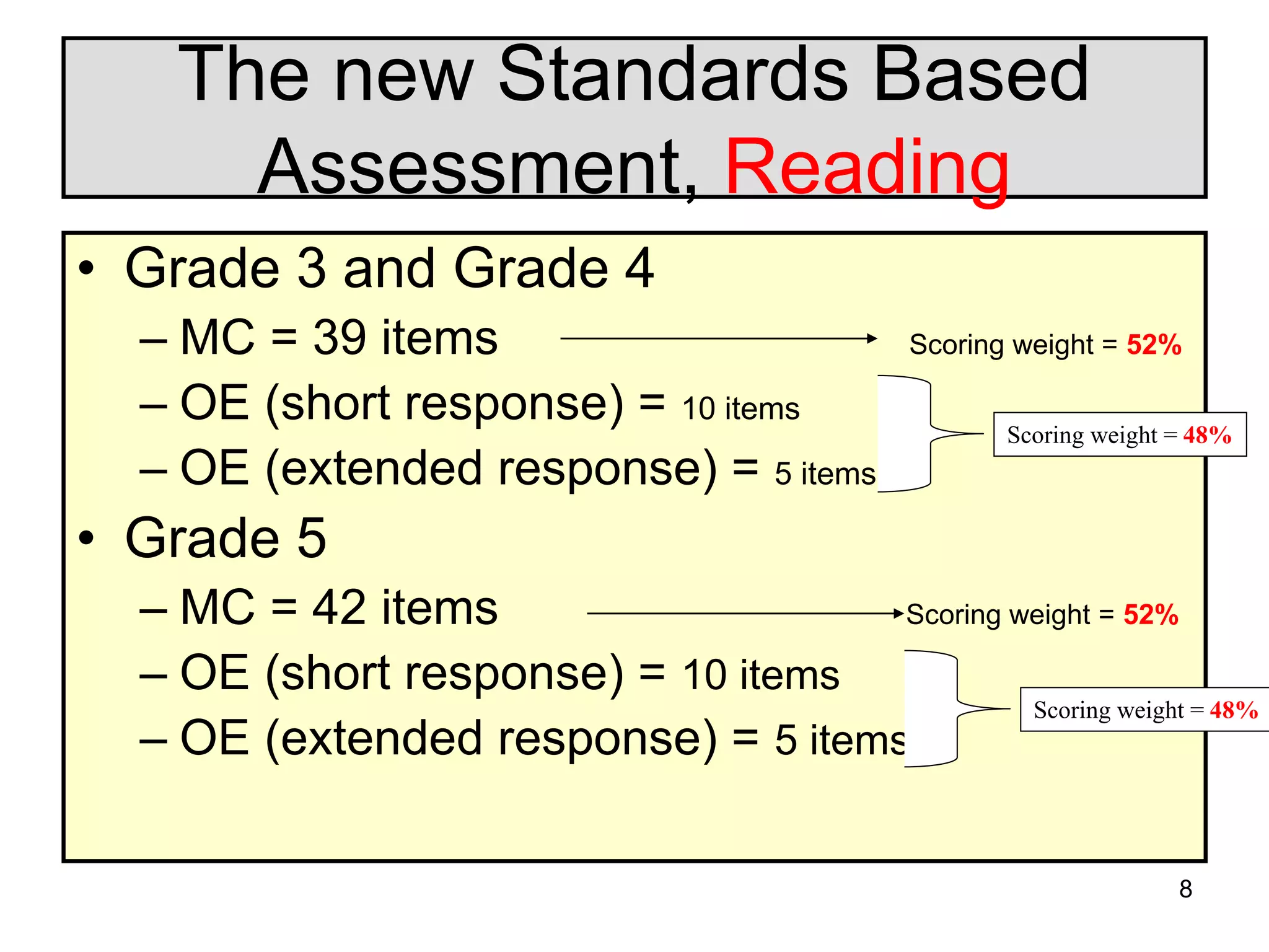 Ace open ended rubric strategy | PPT