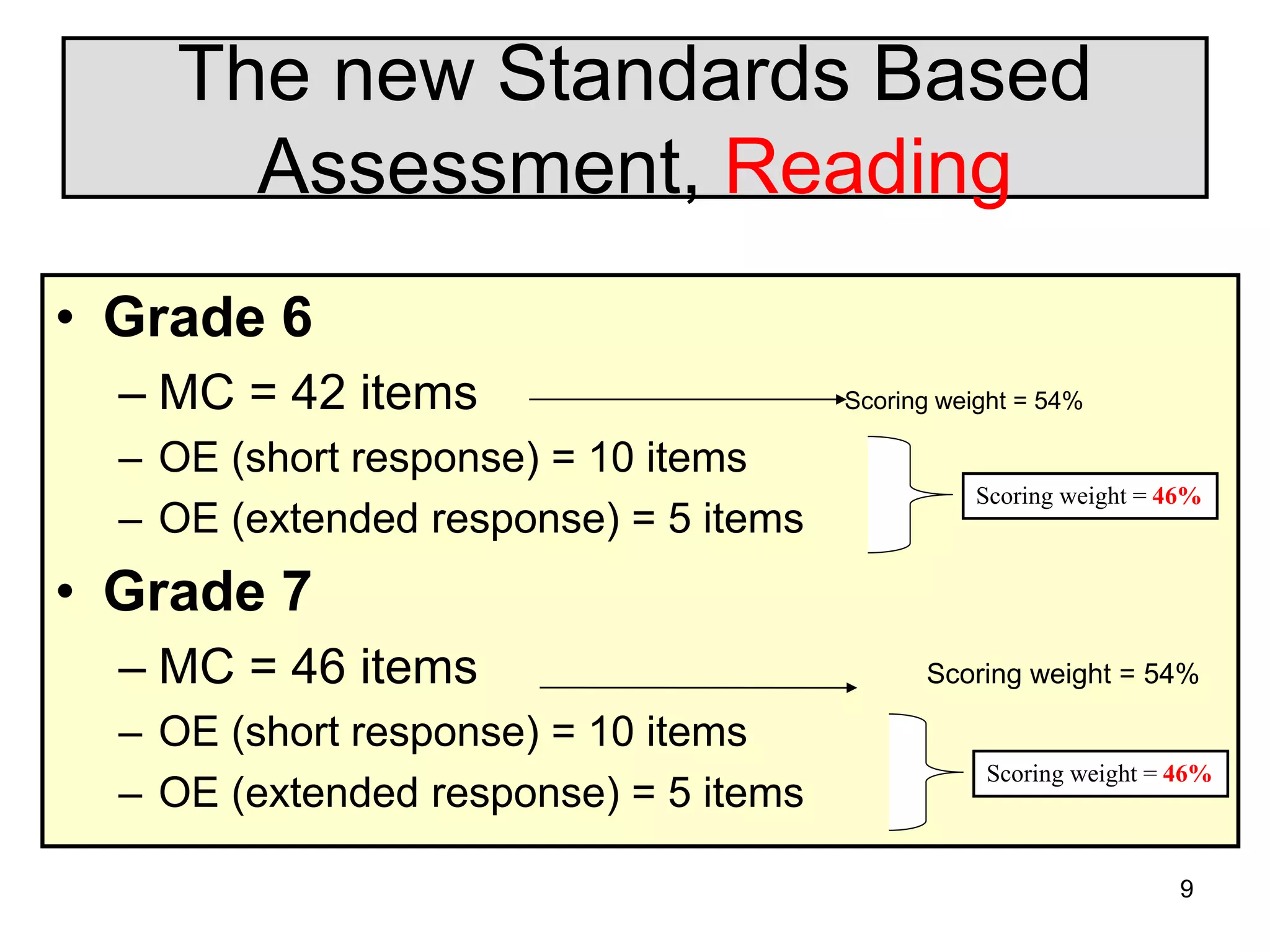 Ace open ended rubric strategy | PPT
