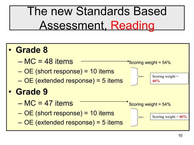 Ace open ended rubric strategy | PPT
