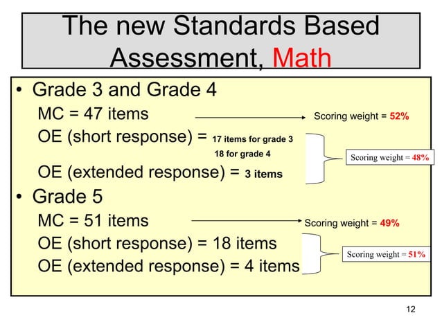 Ace open ended rubric strategy | PPT