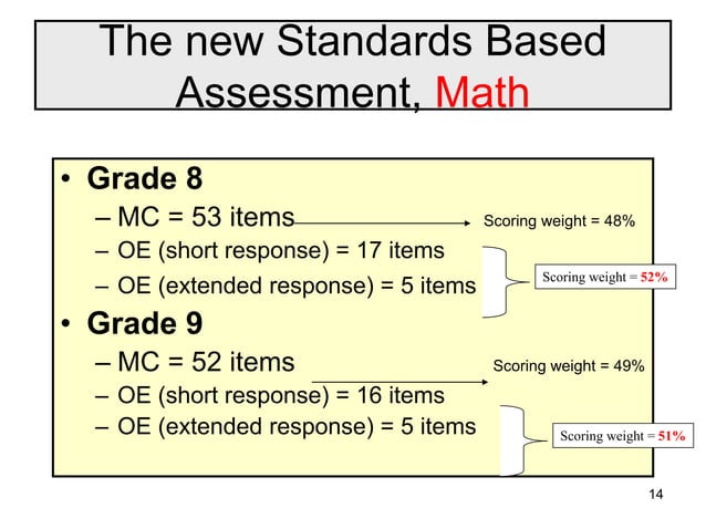 Ace open ended rubric strategy | PPT