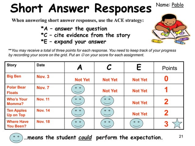 Ace open ended rubric strategy | PPT
