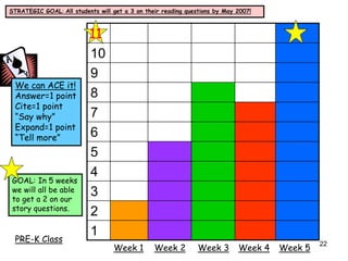 Ace open ended rubric strategy | PPT