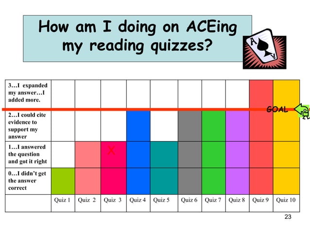 Ace open ended rubric strategy | PPT