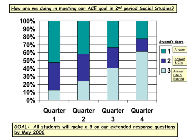 Ace open ended rubric strategy | PPT