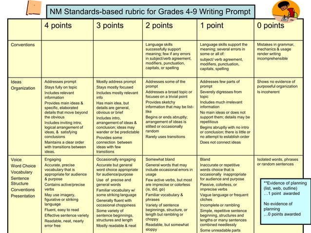 Ace open ended rubric strategy | PPT