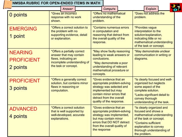 Ace open ended rubric strategy | PPT