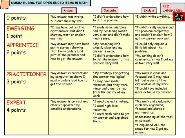 Ace open ended rubric strategy | PPT