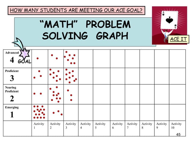 Ace open ended rubric strategy | PPT