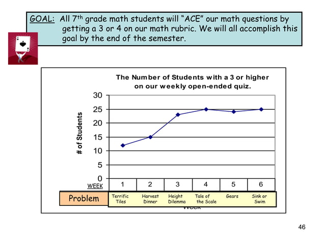 Ace open ended rubric strategy | PPT