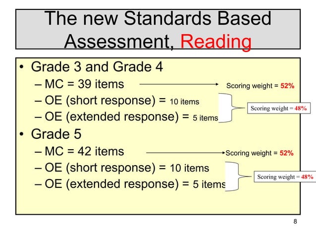 Ace open ended rubric strategy | PPT