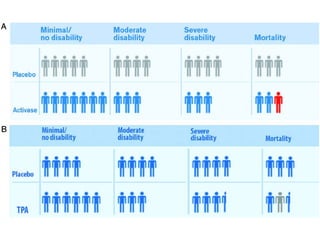 Use of tPA for the Management of Acute Ischemic Stroke in the ED: ACEP ...