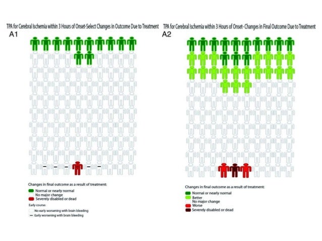 Use of tPA for the Management of Acute Ischemic Stroke in the ED: ACE…