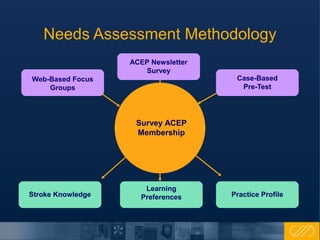 Acep%20handout gregg1 | PPT