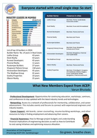 ACEP Magazine edition 4th launched on 05.06.2024 | Construction ...