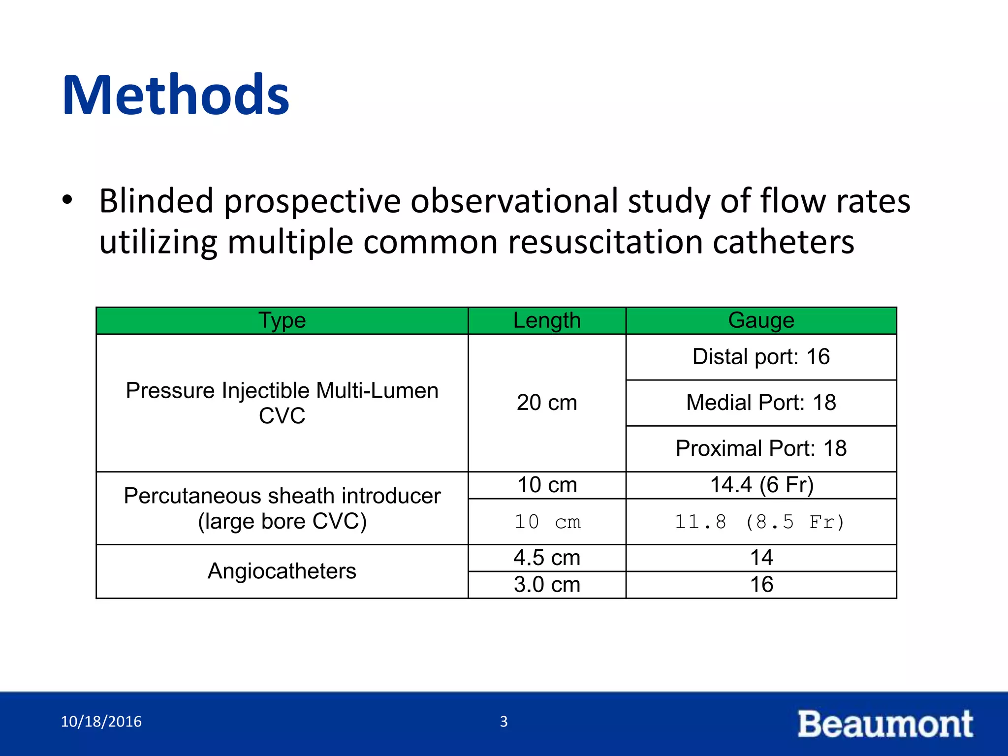 Catheter Flow Rates in Fluid Resuscitation | PPTX