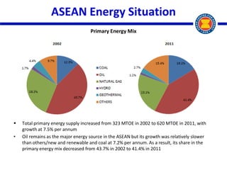 Ace ppt for asean japan energy efficient conference-final | PPT